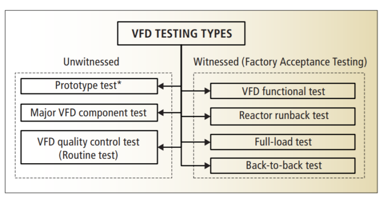 Bench test for SIEMENS drives - S7 Automation