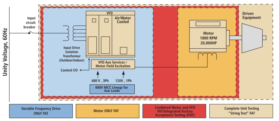 Bench test for SIEMENS drives - S7 Automation